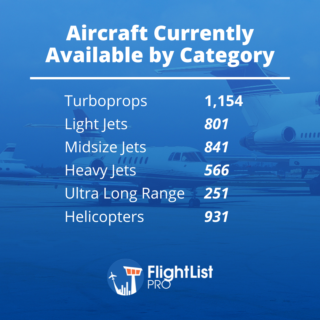 Meet FlightList PRO – FlightCast